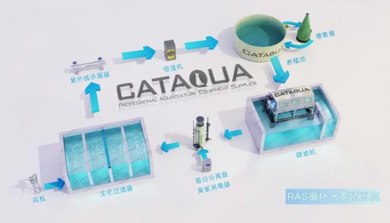 CATAQUA News | Smart Manufacturing Solutions: CATAQUA Group Completes ...